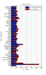 『深度数据』视频分类数据集·HMDB51介绍-CSDN博客