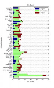 『深度数据』视频分类数据集·HMDB51介绍-CSDN博客
