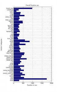 『深度数据』视频分类数据集·HMDB51介绍-CSDN博客