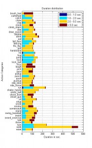 『深度数据』视频分类数据集·HMDB51介绍-CSDN博客