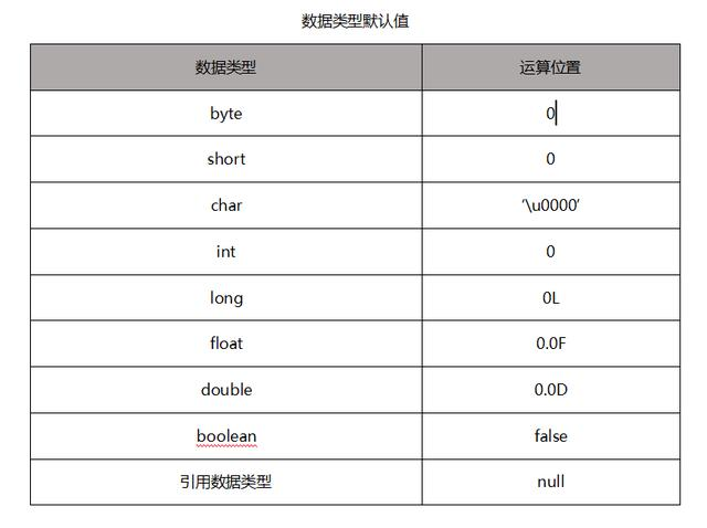 Java Java 数组、多维数组，动态、静态初始化，数组jvm内存模型分析java 动态多维数组 Csdn博客