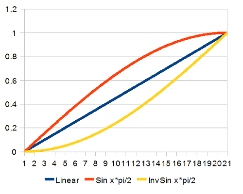 Interpolation Tricks_bisfenol+a%2cconsumidores%2c%40hotmail+contact-CSDN博客