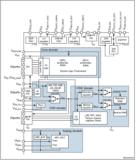 ST公司Linux MPU第一款芯片STM32MP157-CSDN博客