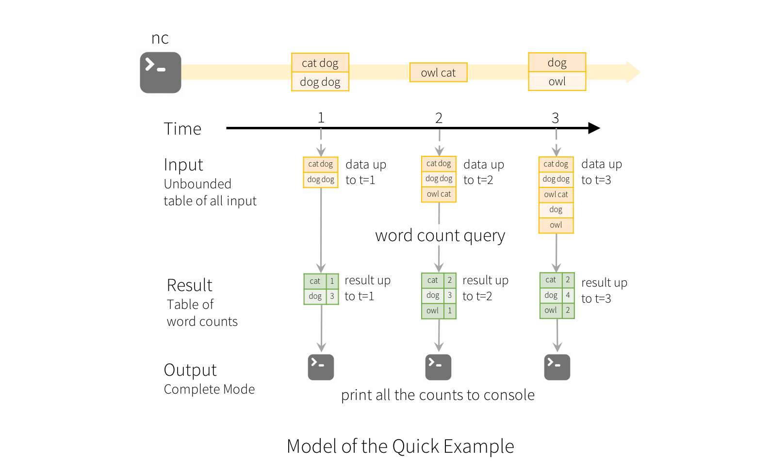 spark-structured-streaming-csdn