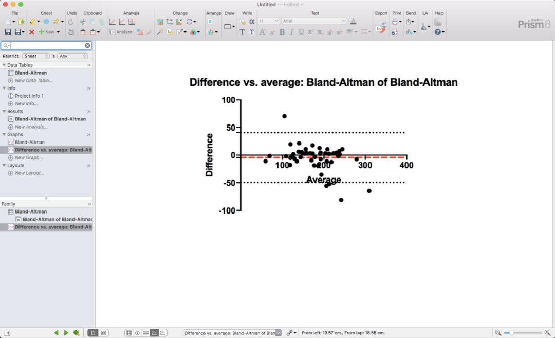 Graphpad Prim 和 Spss 绘制 Bland Altman 图blandaltman分析法spss Csdn博客 