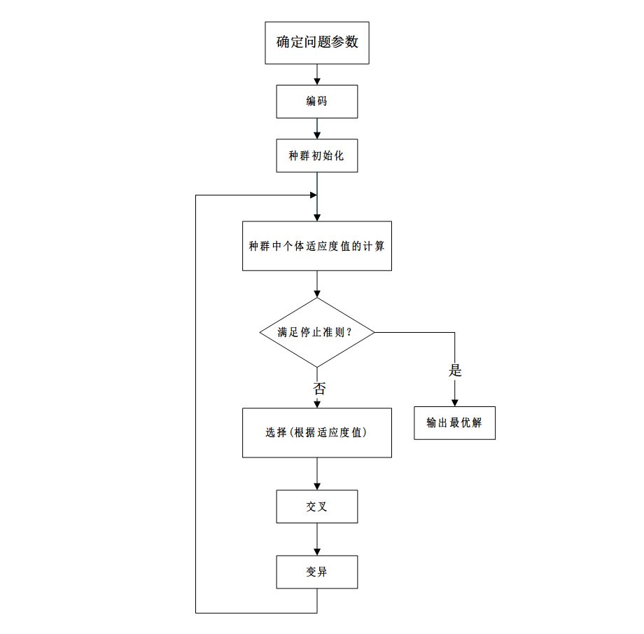 遗传算法 Tsp旅行商问题的原理以及实现tsp问题的遗传算法实现 Csdn博客 