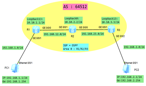 华为eNSP实验记录BGP路由反射配置_ensp rr-CSDN博客