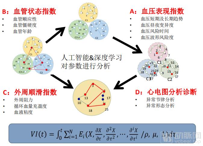【可穿戴算法开发】-PPG信号检测方法_ppg算法-CSDN博客