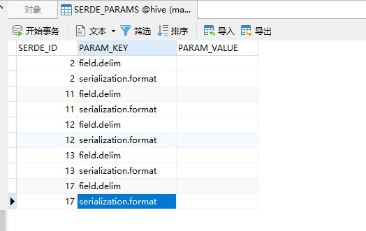 Hive元数据信息对应的MySQL数据表_hive表字段 元数据在哪张表-CSDN博客