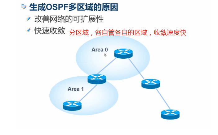 多区域OSPF原理与配置（OSPF3-2）_单区域为什么不能路由汇总-CSDN博客