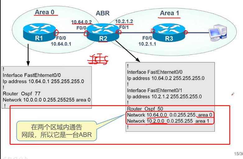 多区域OSPF原理与配置（OSPF3-2）_单区域为什么不能路由汇总-CSDN博客