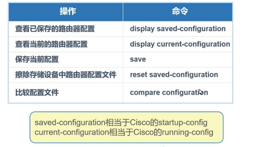 华为--产品线了解和VRP基础及命令操作_100ge/50ge/25ge/10ge/ge/e1/pos/cpos-CSDN博客