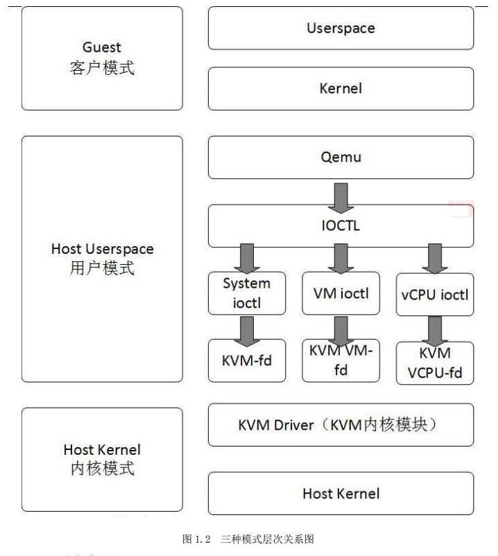 KVM虚拟化平台搭建实操+KVM理论详解_cckvm-CSDN博客