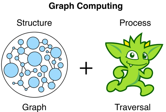 TinkerPop3 中文文档翻译_knightjya的博客-CSDN博客