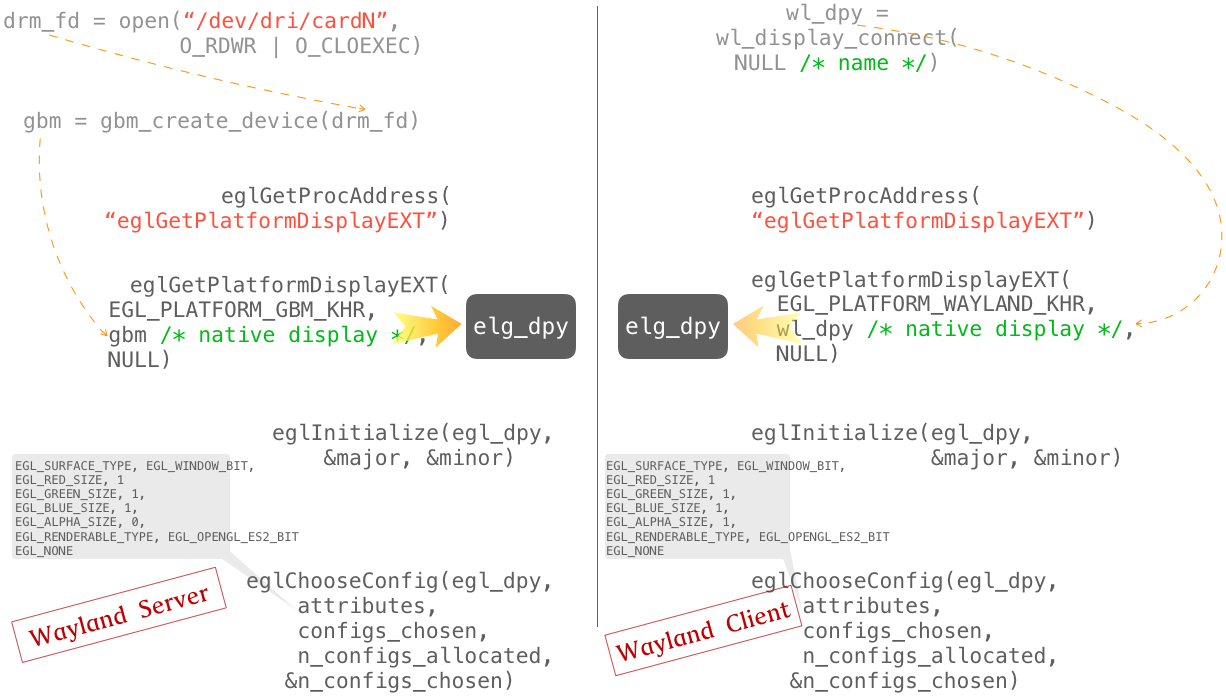 Linux 图形栈一览：基于 DRM 和 Wayland_linux drm gbm-CSDN博客