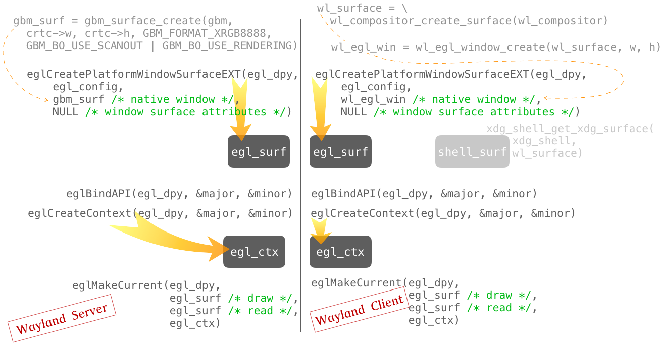 Linux 图形栈一览：基于 DRM 和 Wayland_linux drm gbm-CSDN博客