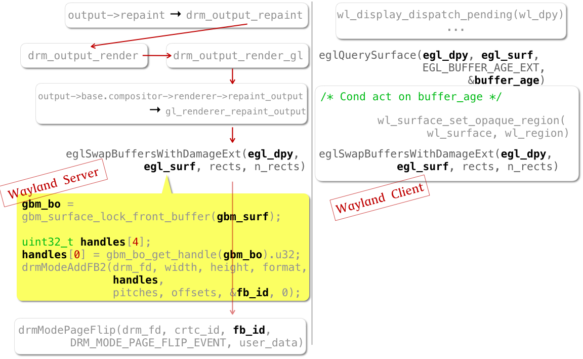 Linux 图形栈一览：基于 Drm 和 Waylandlinux Drm Gbm Csdn博客 