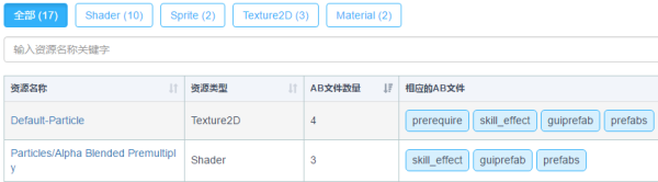 Unity 5.x AssetBundle零冗余解决方案_unity shader fallback assetbundle-CSDN博客