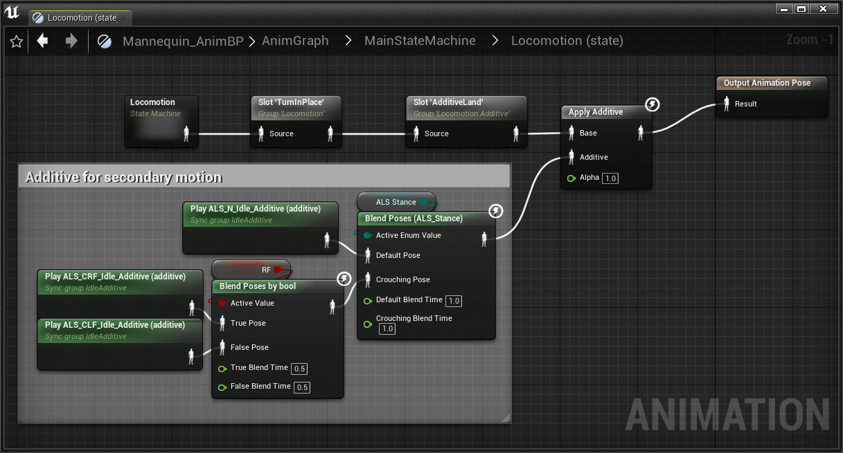UE4高级运动系统（Advanced Locomotion System V3）插件分析-CSDN博客