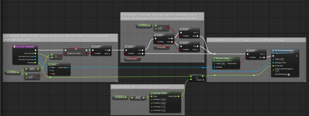 UE4高级运动系统（Advanced Locomotion System V3）插件分析-CSDN博客