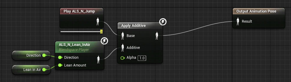 UE4高级运动系统（Advanced Locomotion System V3）插件分析-CSDN博客