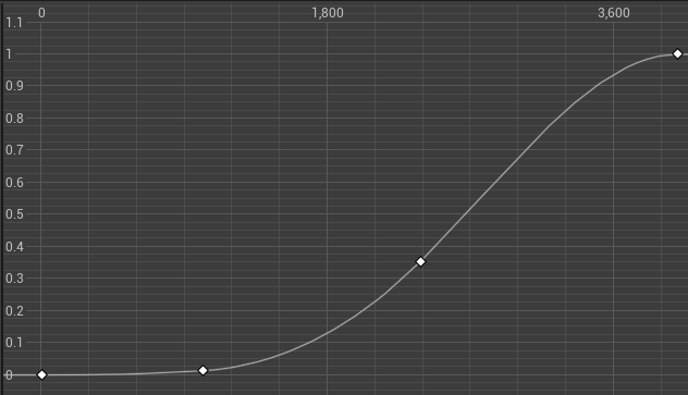 UE4高级运动系统（Advanced Locomotion System V3）插件分析-CSDN博客