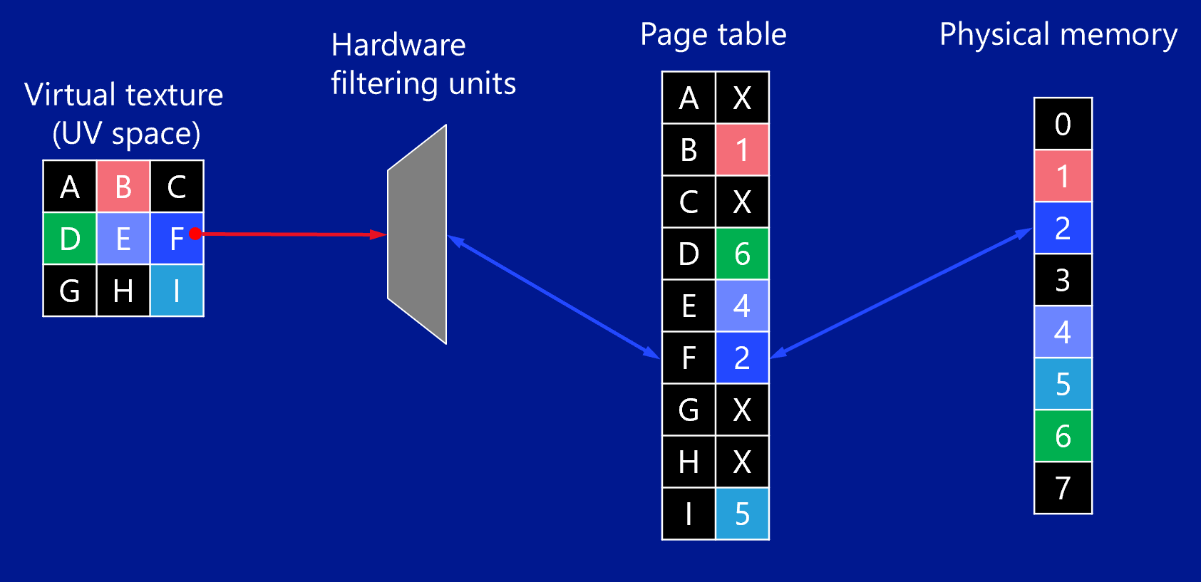 浅谈Virtual Texture_runtime virtualtexture terrain-CSDN博客