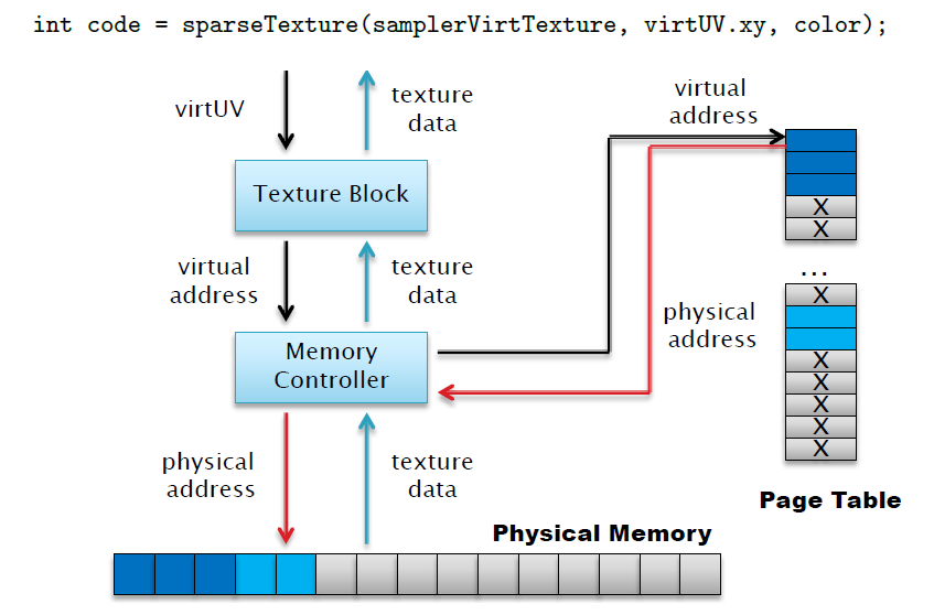 浅谈Virtual Texture_runtime virtualtexture terrain-CSDN博客