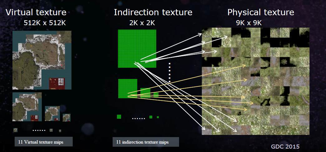 浅谈Virtual Texture_runtime virtualtexture terrain-CSDN博客