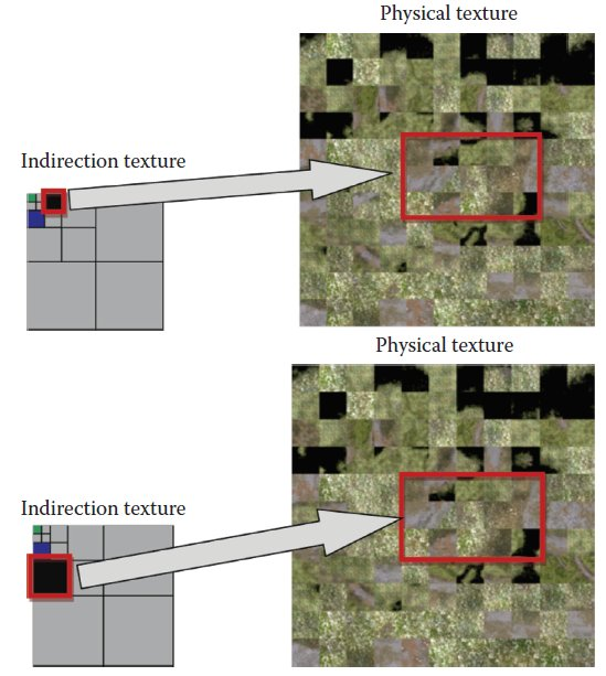 浅谈Virtual Texture_runtime virtualtexture terrain-CSDN博客