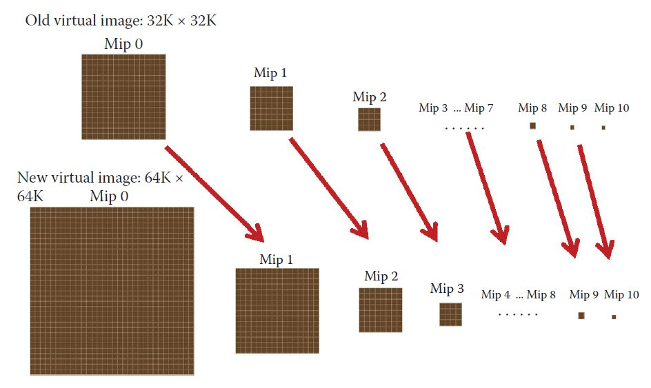 浅谈Virtual Texture_runtime virtualtexture terrain-CSDN博客