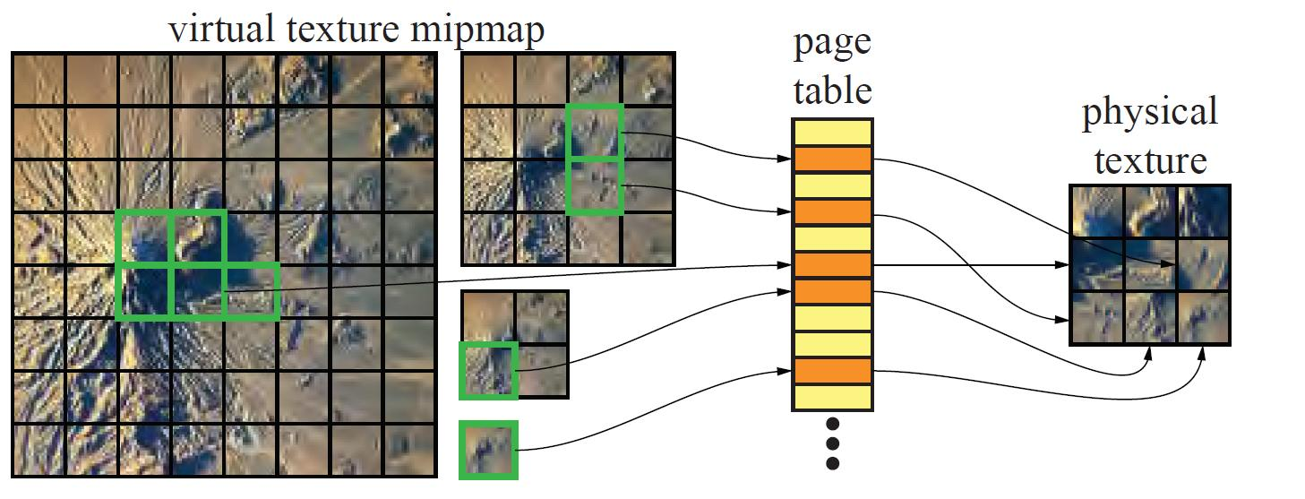 浅谈Virtual Texture_runtime virtualtexture terrain-CSDN博客