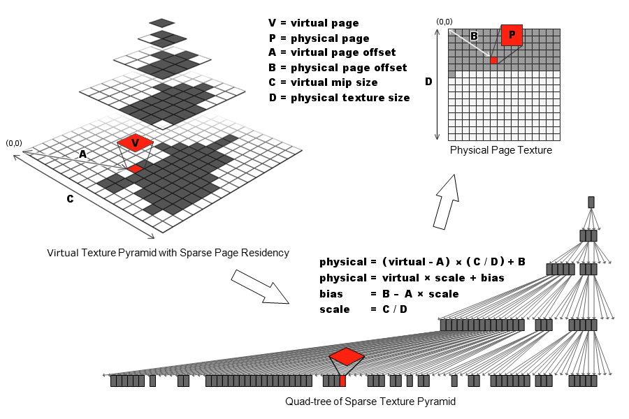 浅谈Virtual Texture_runtime virtualtexture terrain-CSDN博客