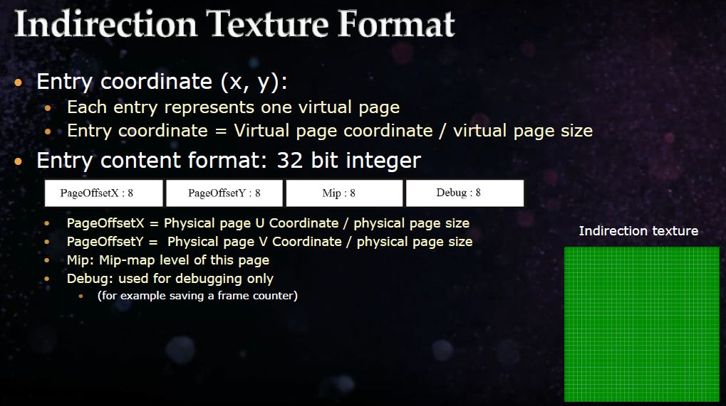 浅谈Virtual Texture_runtime virtualtexture terrain-CSDN博客