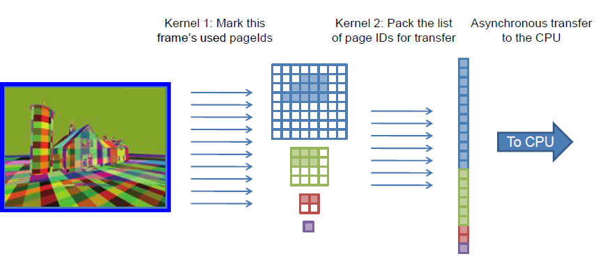浅谈Virtual Texture_runtime virtualtexture terrain-CSDN博客