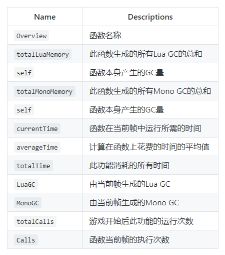 Lua Profiler——快速定位Lua性能问题_luaprofiler-CSDN博客