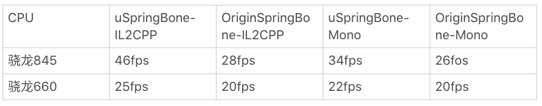 uSpringBone开源库测评_spring bone-CSDN博客