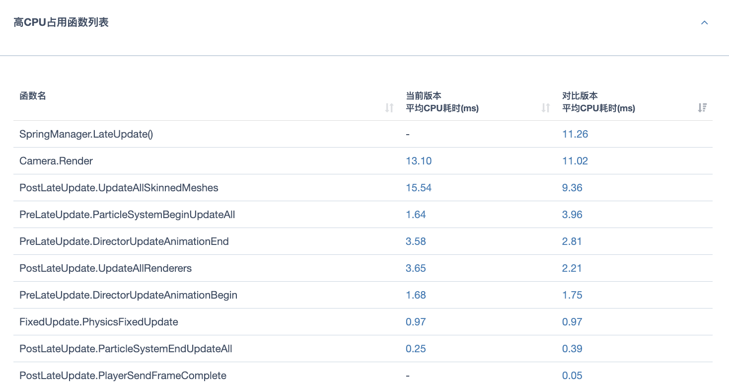 uSpringBone开源库测评_spring bone-CSDN博客