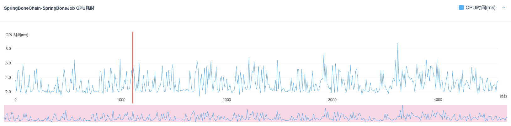 uSpringBone开源库测评_spring bone-CSDN博客