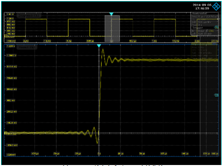 示波器采样_示波器一般使用什么采集模块?-CSDN博客