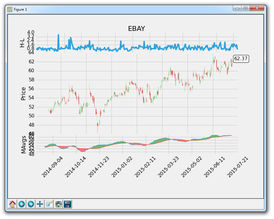 Python：matplotlib数据可视化（下）_dict(boxstyle=-CSDN博客