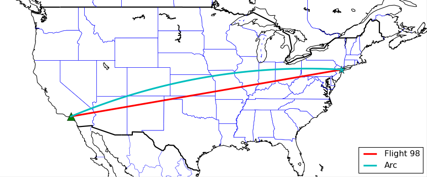 Python：matplotlib数据可视化（下）_dict(boxstyle=-CSDN博客