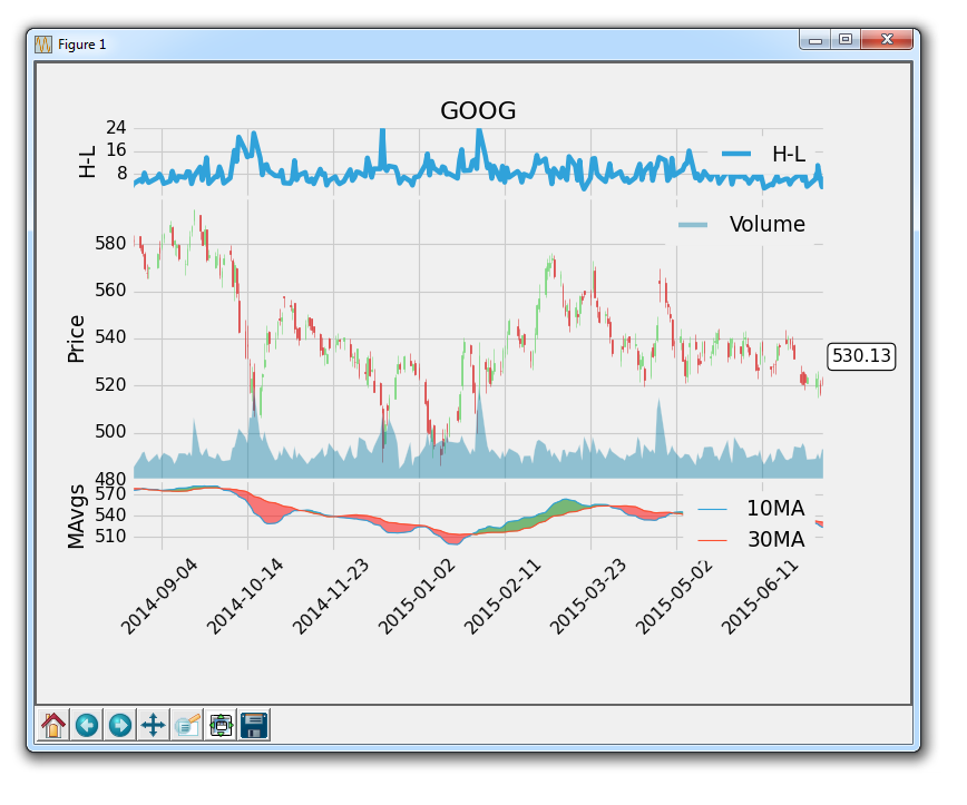 Python：matplotlib数据可视化（下）_dict(boxstyle=-CSDN博客