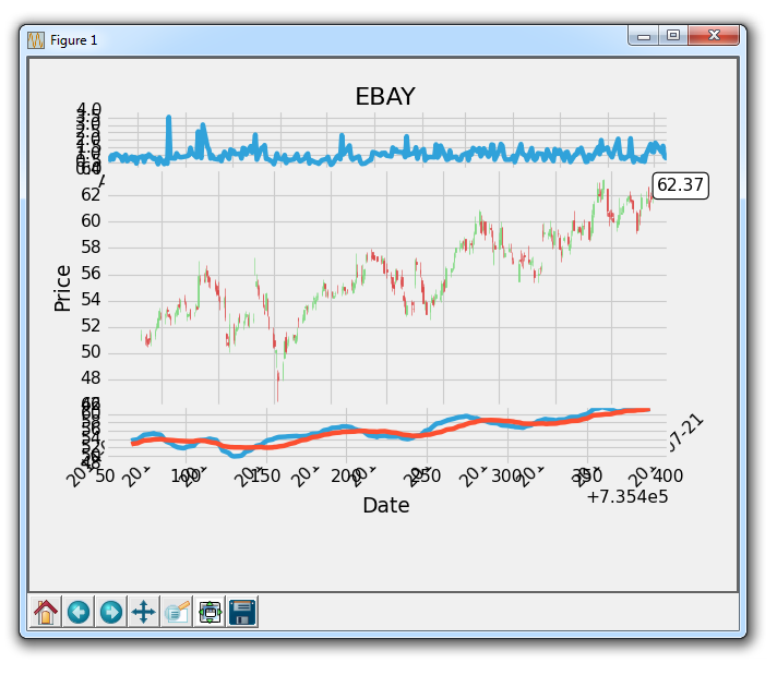 Python：matplotlib数据可视化（下）_dict(boxstyle=-CSDN博客