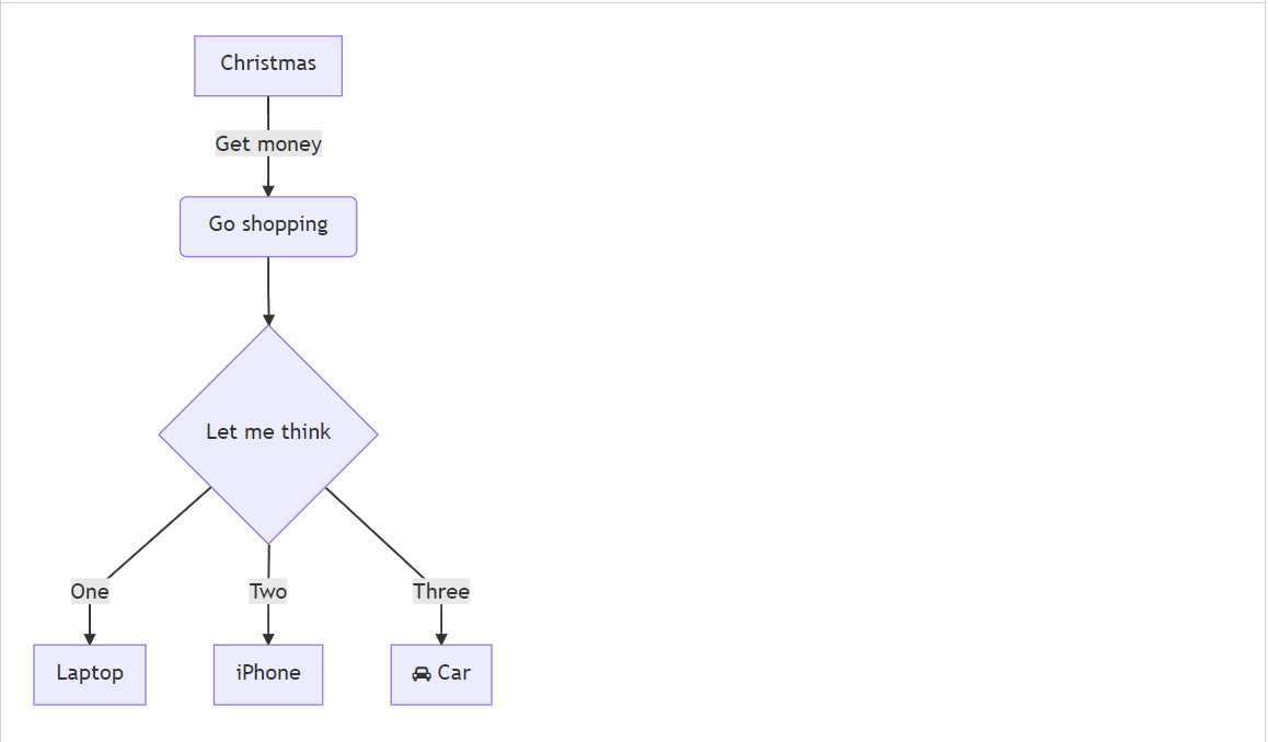 关于写作那些事之快速上手Mermaid流程图_markdown mermaid流程图怎么下载图片-CSDN博客