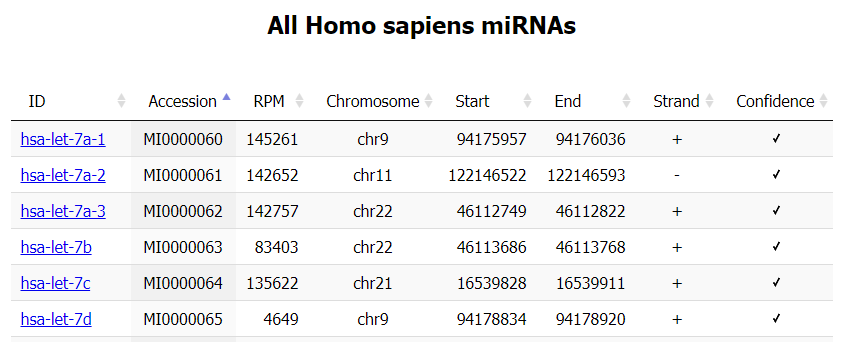 miRNA数据库篇——mirBase（序列数据库）_mirnabase-CSDN博客