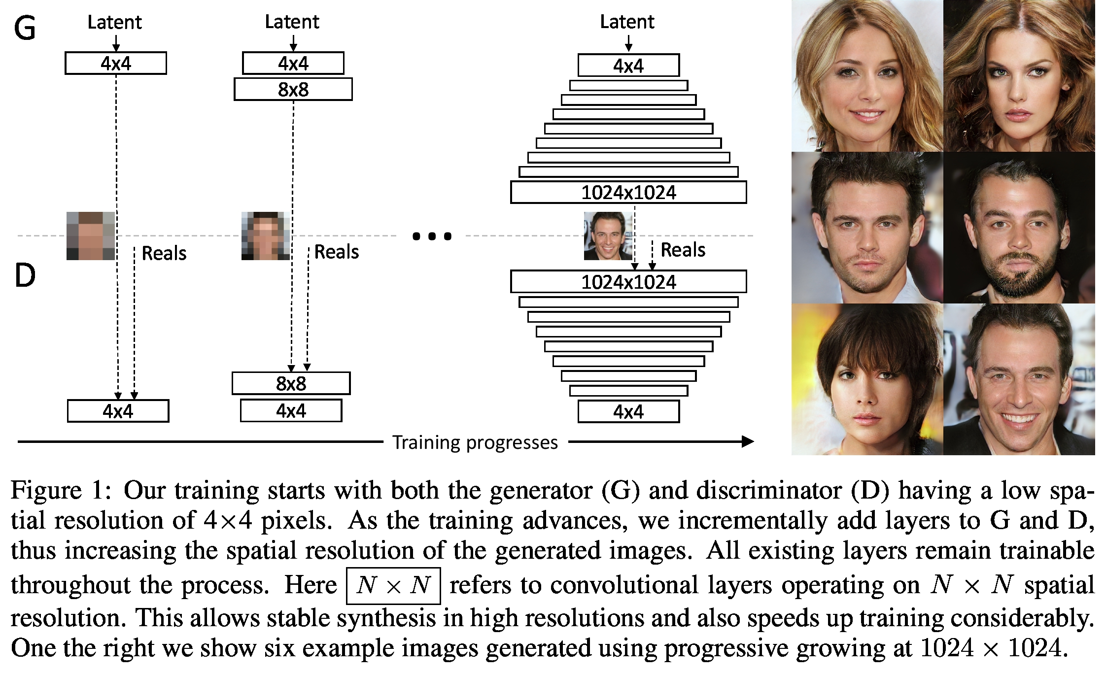 有关于解决GAN中模型崩塌的一点方法_gan模式坍塌解决办法-CSDN博客