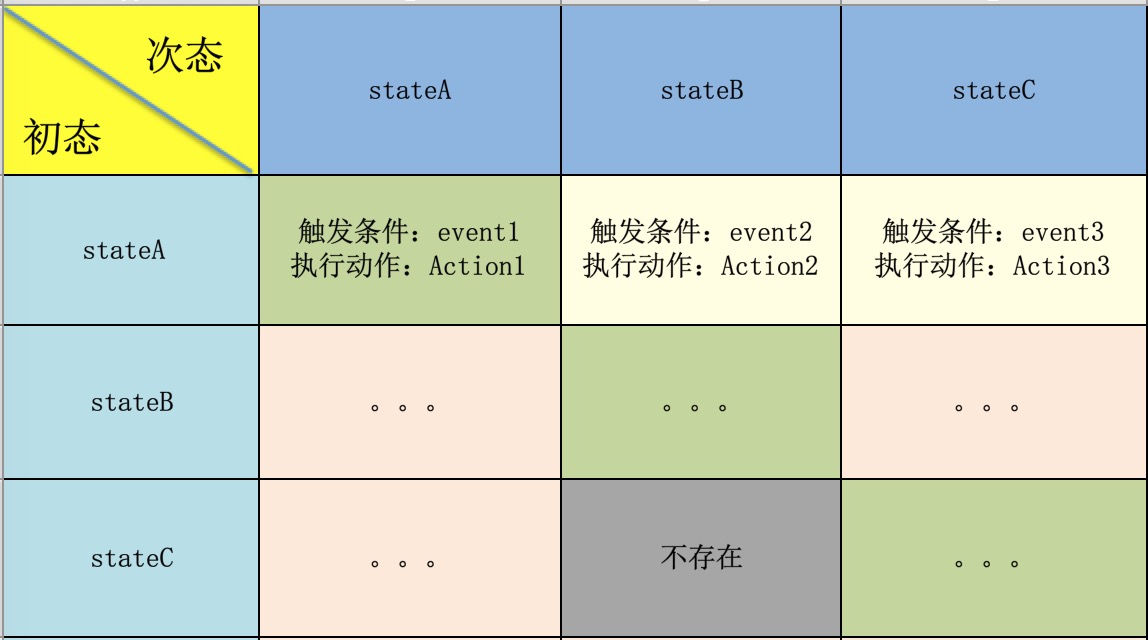 有限状态机 FSM 是什么？_fsm基本要素-CSDN博客