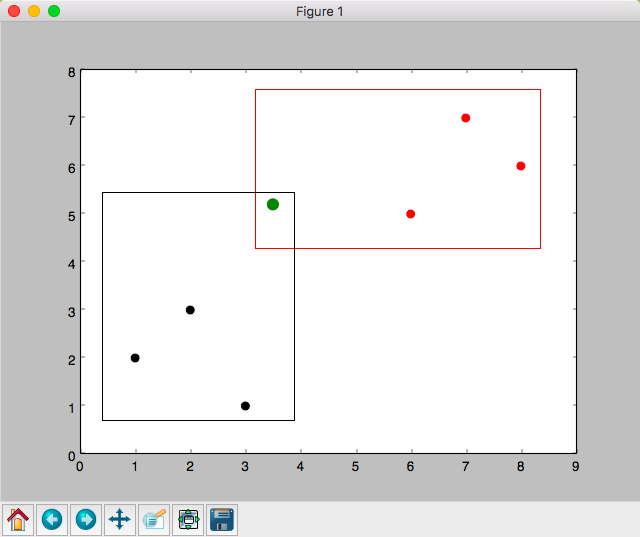 546 Python实现k Nearest Neighbor算法python K Nearest Neighbour Csdn博客 3502