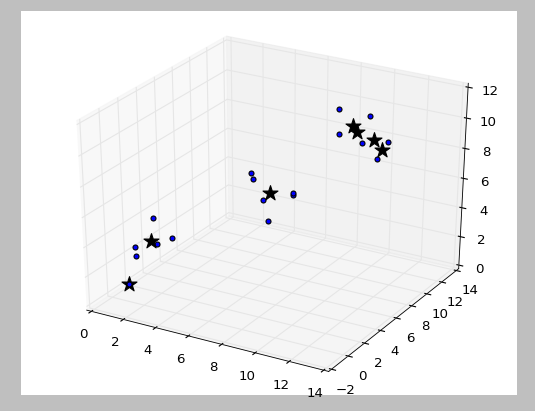 [551]python实现Mean Shift算法_python中的mean shift源代码-CSDN博客